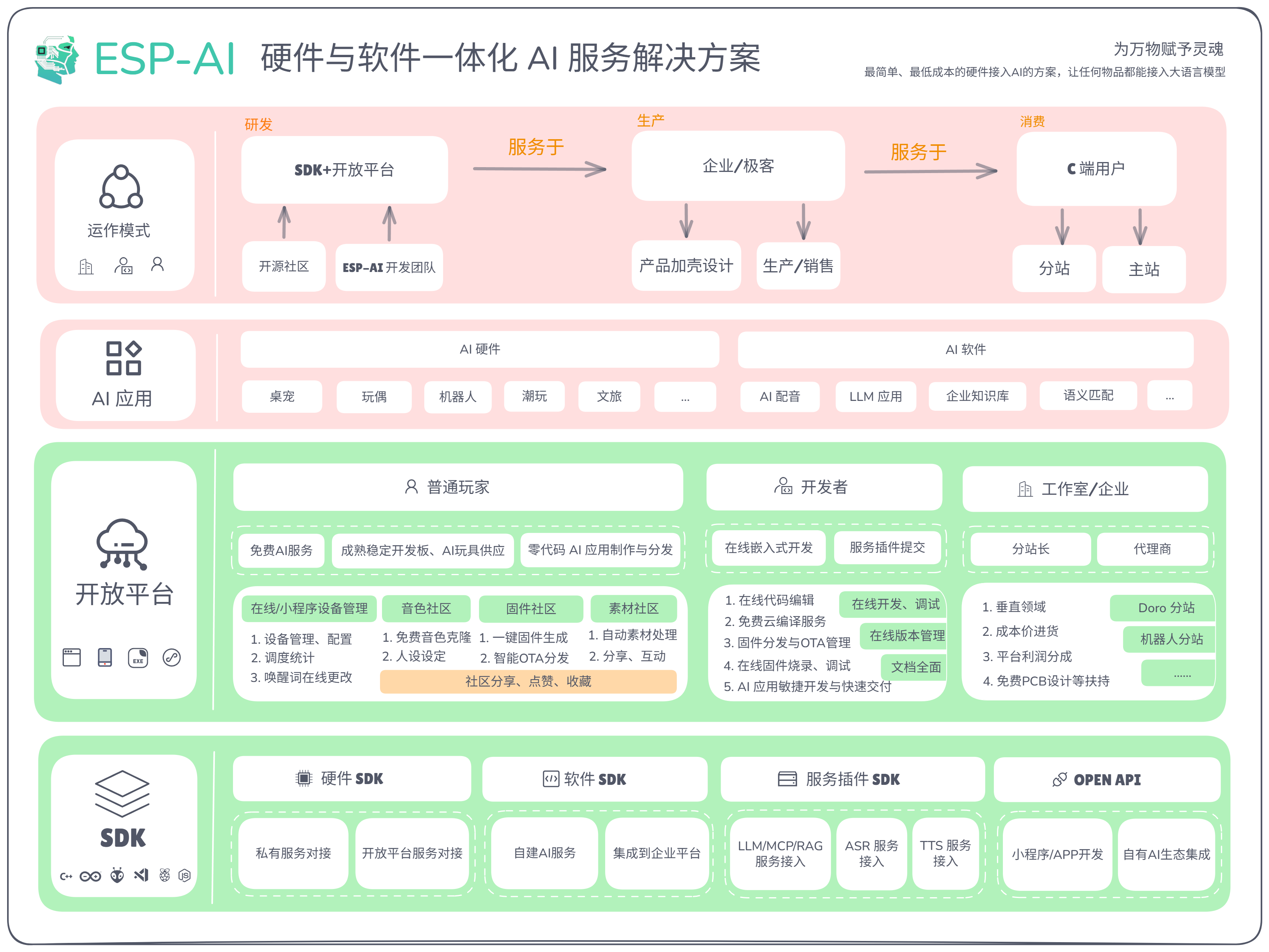 ESP-AI | 为万物赋予灵魂